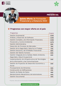 Adicionalmente se ofrecerán también estas carreras